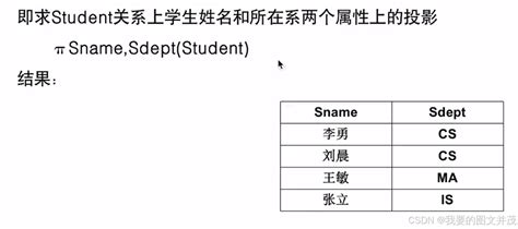 数据库系统概念 Csdn博客