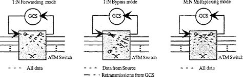 Figure 1 From Modular Vlsi Implementation Architecture For The Scalable Provision Of High