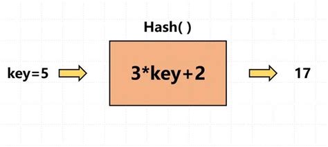 带你使用C语言手撕一个HashMap 电子工程专辑