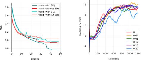 Spatial Graph Attention And Curiosity Driven Policy For Antiviral Drug