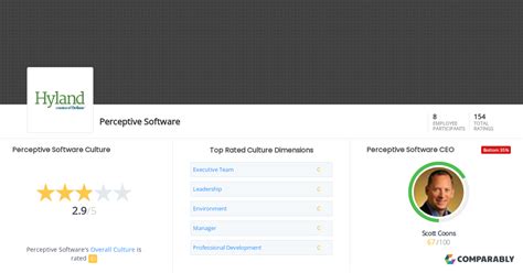 Perceptive Software Culture Comparably