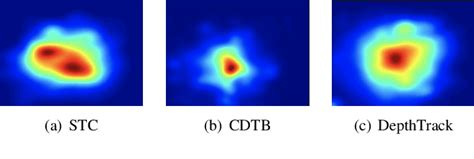 Figure 3 From Rgbd Object Tracking An In Depth Review Semantic Scholar