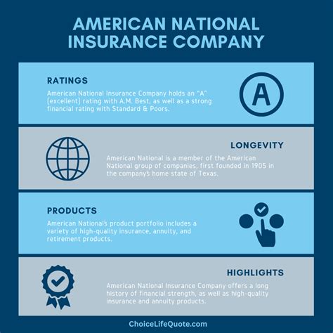 American National Life Insurance