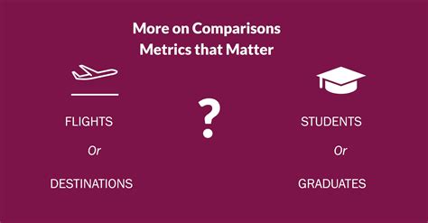 Comparisons Metrics That Matter Kate Mcenroe
