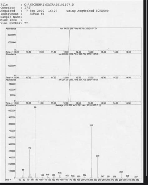 So Each Spectra Represents A Drug The Same Drug Chegg Com