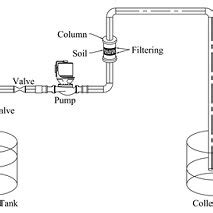 Schematic View Of Continuous Flow Configuration Download Scientific Diagram