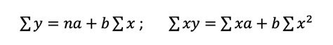 Least Squares Method To Estimate The Cost Function Magnimetrics
