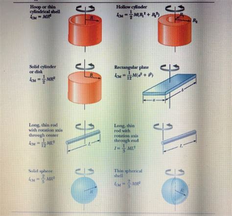 Solved A Rotating Wheel Requires 3 00 S To Rotate Through