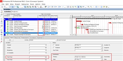 What Is Negative Float And How To Deal With It In Primavera P Project Control Academy