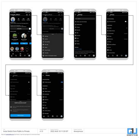 What Is A Flow Screenshot How To Create A Step By Step Instructions