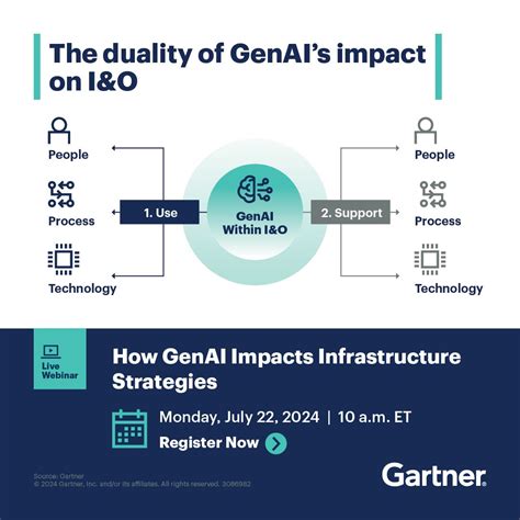 Gartner On Linkedin Gartnerio Genai Infrastructure Operations Webinar