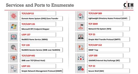 Introduction To Enumeration Part01