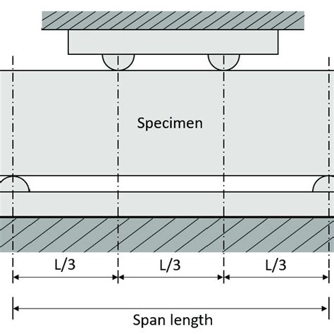 Principles 02 Offset Method Download Scientific Diagram