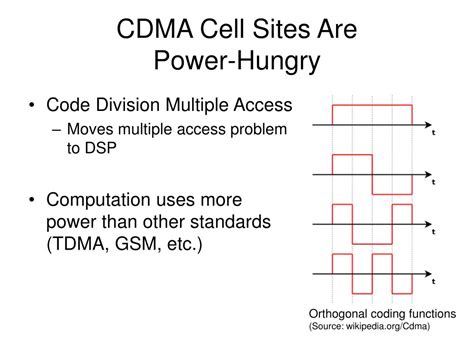 Ppt Local Decoding Of Walsh Codes To Reduce Cdma Despreading Computation Powerpoint