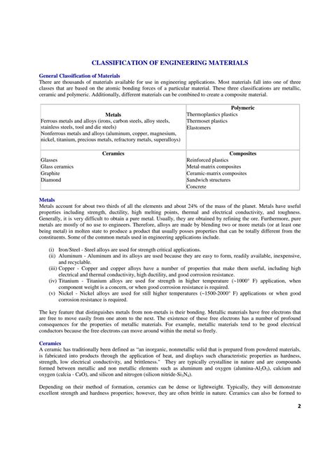 Solution Classification Of Engineering Materials Studypool