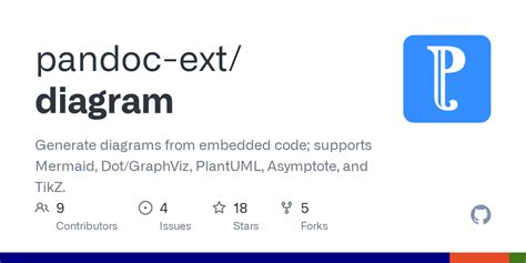 Github Pandoc Extdiagram Generate Diagrams From Embedded Code
