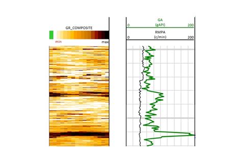 Logging While Drilling Lwd Taqa