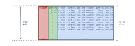 Default Flexbox What Does Display Flex Do Dev Community