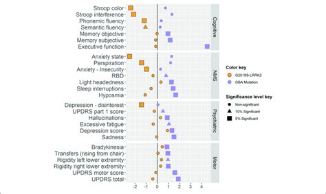 Results Standardized Effect Sizes Standardized Effect Sizes Divided Download Scientific