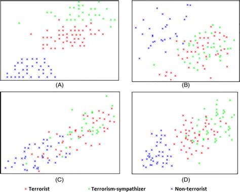 Density Functions Generated By Five Clustering Algorithms For The