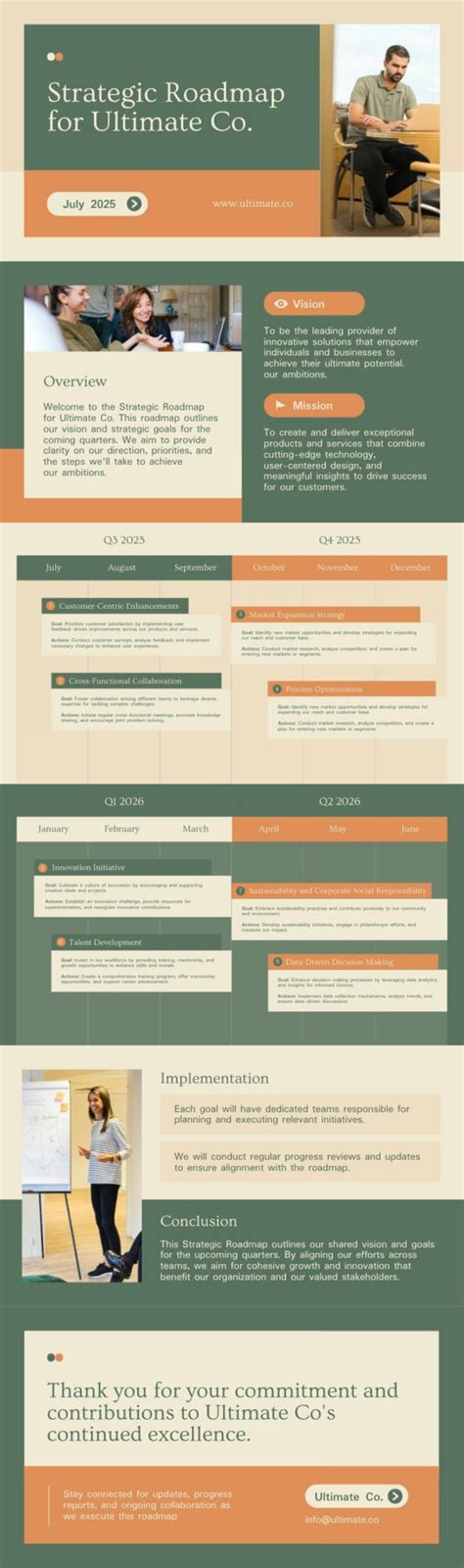 B2b Customer Journey Map Free Presentation Template Piktochart