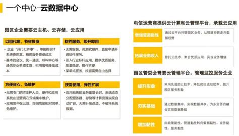 干货智慧物流园区建设方案 知乎