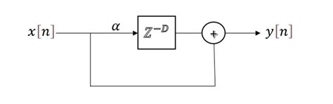Matlab Signal Processing 101 Tackling Echoes In Practical Applications