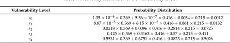 Table 1 From Vulnerability Assessment Of Prefabricated Component Suppliers In Prefabricated
