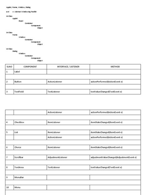 Java Awt And Swing Component Hierarchy Interfaces And Listeners Pdf