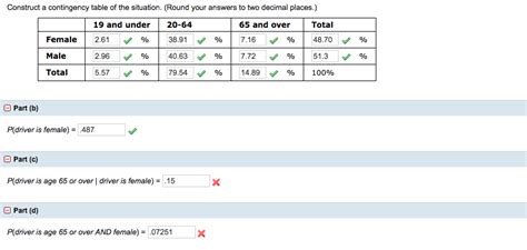 Solved Construct A Contingency Table Of The Situation Chegg