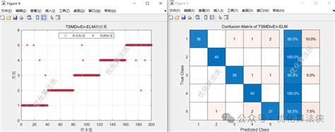 【源自一区】散度熵（diversity entropy）及其5种多尺度熵 多种分类器的状态识别和故障诊断（附matlab代码） 时移多尺度散布