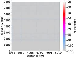 Case Study Underwater Leak Detection INGU