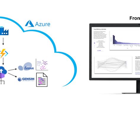 Azure Data Engineer And Power Bi Data Science Current