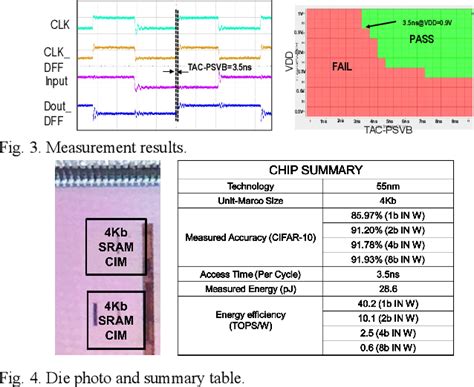 Figure 1 From A 55nm 1 To 8 Bit Configurable 6T SRAM Based Computing In