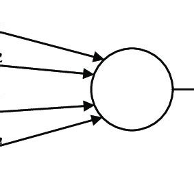 Schematic Diagram Of Single Layer Perceptron Download Scientific Diagram