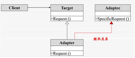 结构型设计模式 Limecoder 博客园 结构型设计模式 Limecoder 博客园