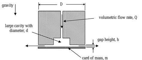 Figure 3 Practice Problems On Bernoullis Equation