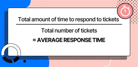 Average Response Time Formula Benchmarks And Tips