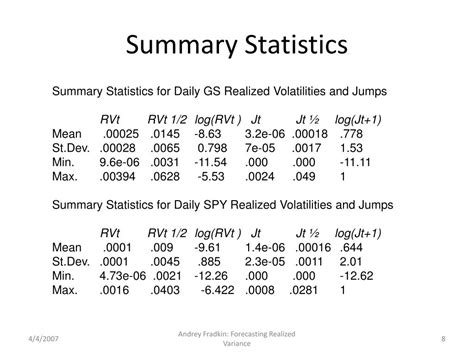 Ppt Forecasting Realized Variance Using Jumps Powerpoint Presentation Id 3422275