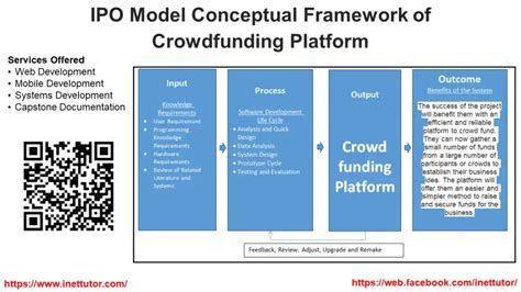 Ipo Model Conceptual Framework Of Crowdfunding Platform Free Capstone Ideas 2025