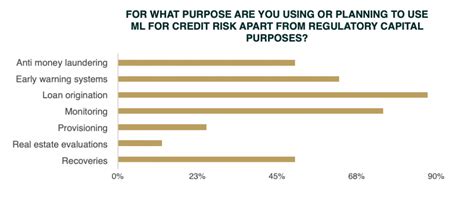 Machine Learning In Crr Compliant Irb Models Zanders