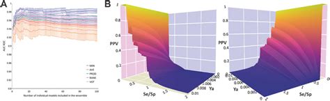 Frontiers Drug Repurposing Screening Validated By Experimental Assays Identifies Two Clinical