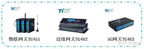 工业智能网关工业锅炉远程监控 知乎