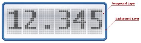 Layers Wpf Controls Devexpress Documentation