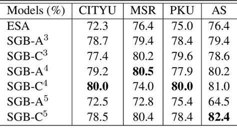 Table 1 From Unsupervised Word Segmentation With Bi Directional Neural Language Model Semantic