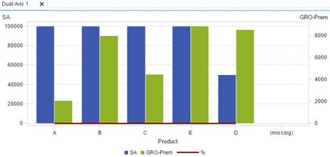 Solved Sas Visual Analytics Dual Axis Bar Chart With Trend Line Sas Support Communities