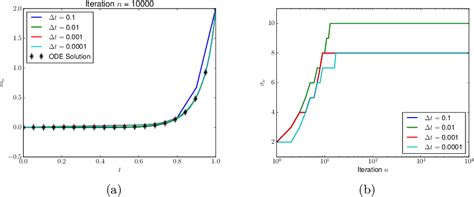 Figure 1 From Relative Entropy Minimization Over Hilbert Spaces Via Robbins Monro Semantic Scholar