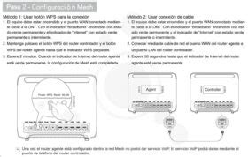 Compatibilidad Easymesh Entre Zte F De R Y Zte H De Digi