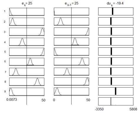 Internal Structure Of The Designed Fuzzy Controller Download Scientific Diagram