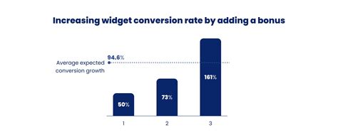 Widgets Benchmarks Conversion Rates In Ecommerce Yespo